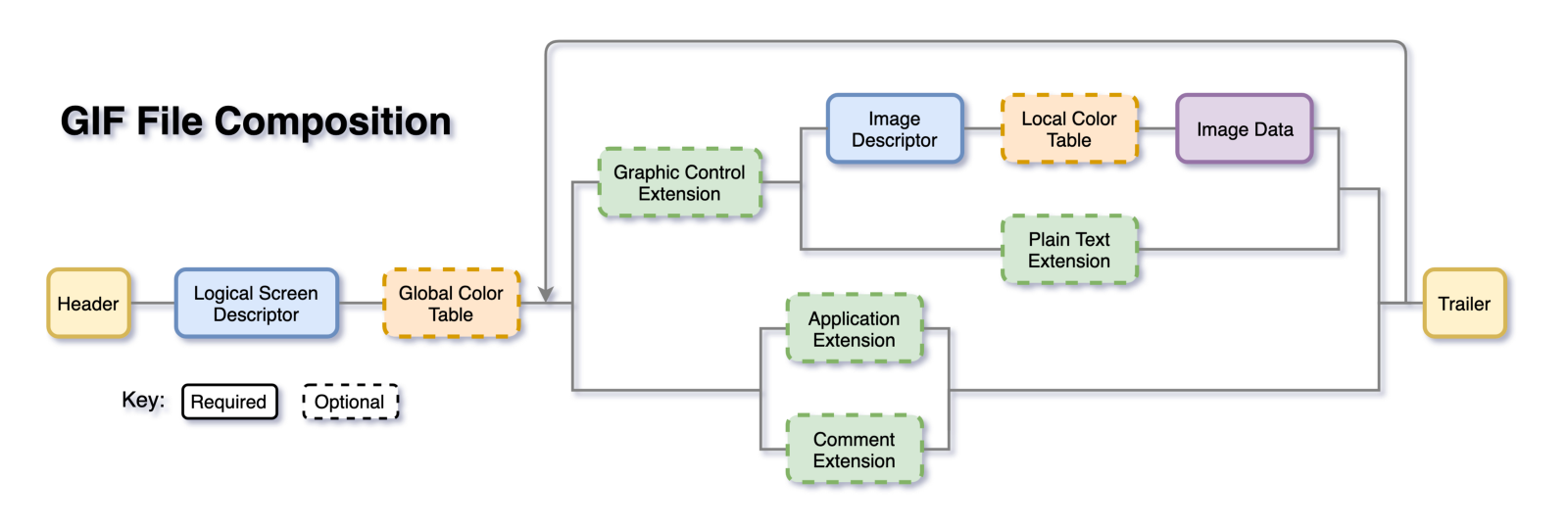 Float Left Insights I How to display animated GIFs on Roku using SceneGraph