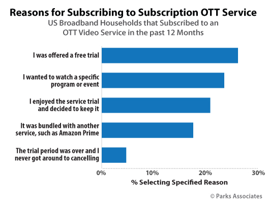 How to Convert Free Trialists into OTT Subscribers - Float Left I OTT ...